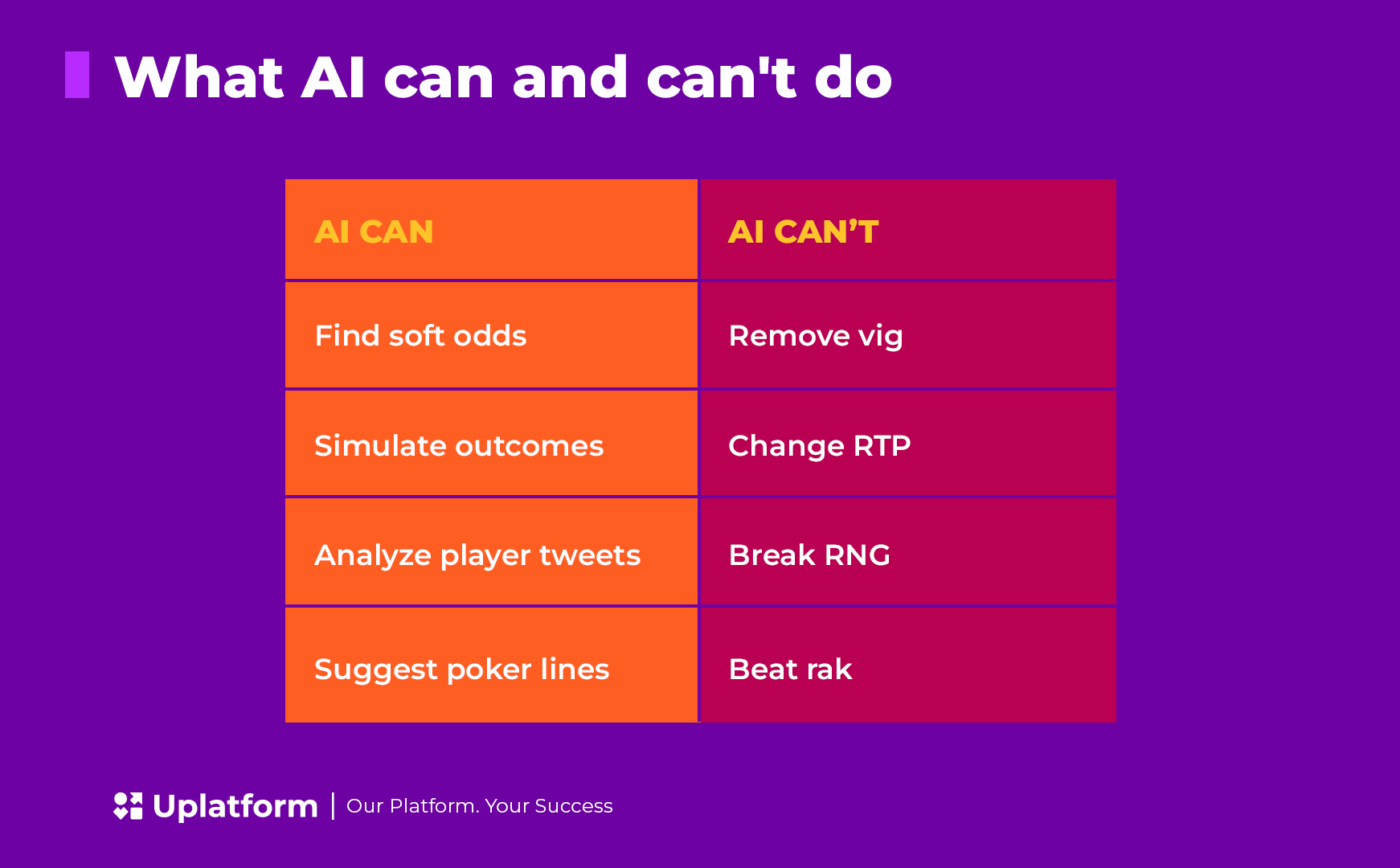 AI in iGaming: How Players Use Artificial Intelligence to Gain the Edge
